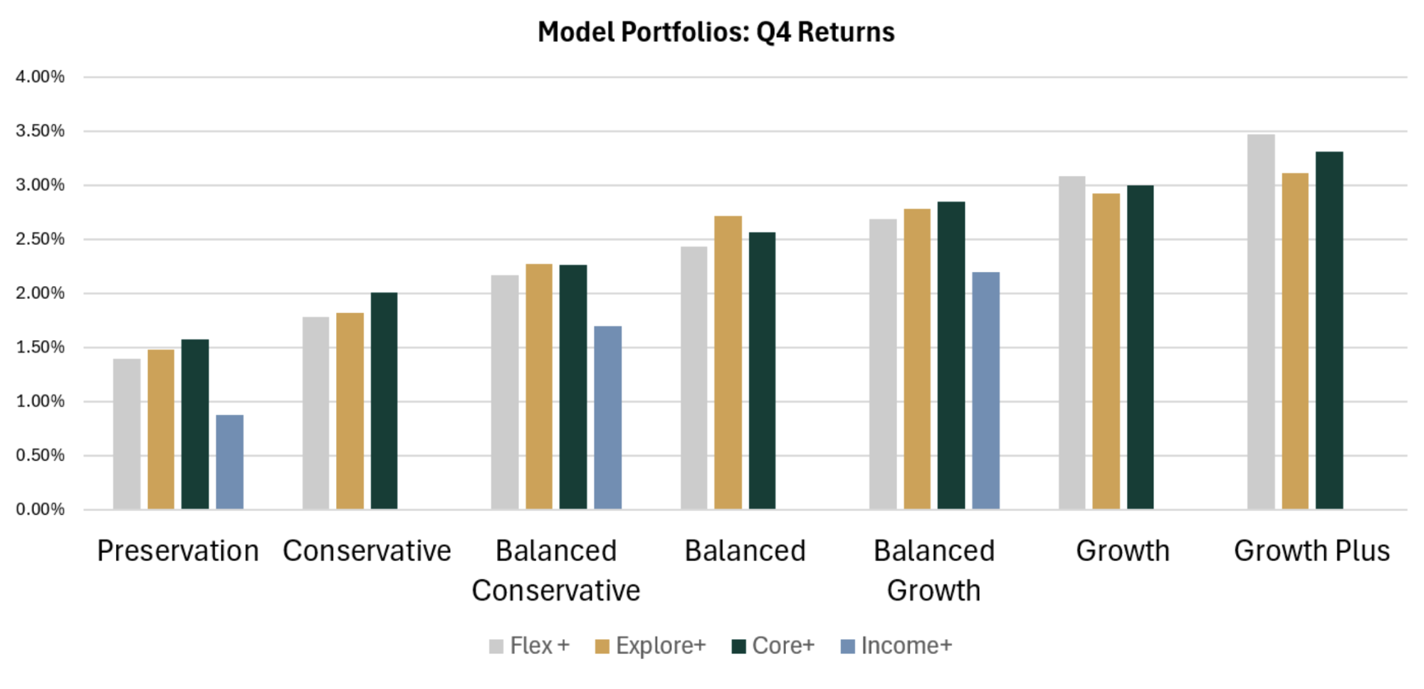 Q4 2025 Market Commentary - Raintree Wealth Management